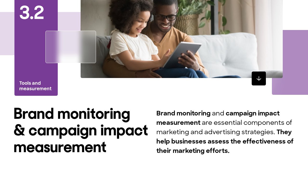 Introduction - Marketing and Media Effectiveness Introduction - Marketing and Media Effectiveness